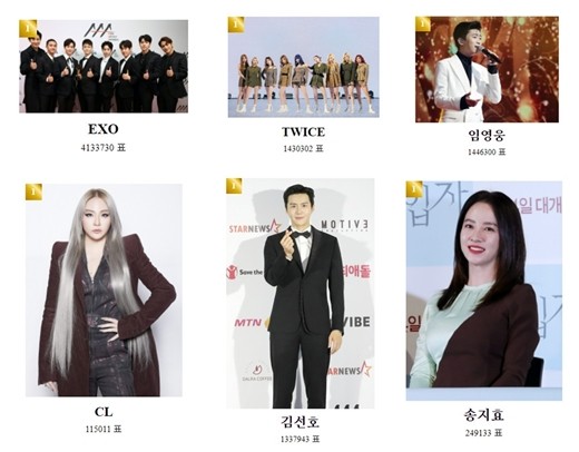 Compte provisoire du prix de popularité'2021 AAA', EXO-Twice-Lim Young-woong-CL-Kim Seon-ho-Song ...