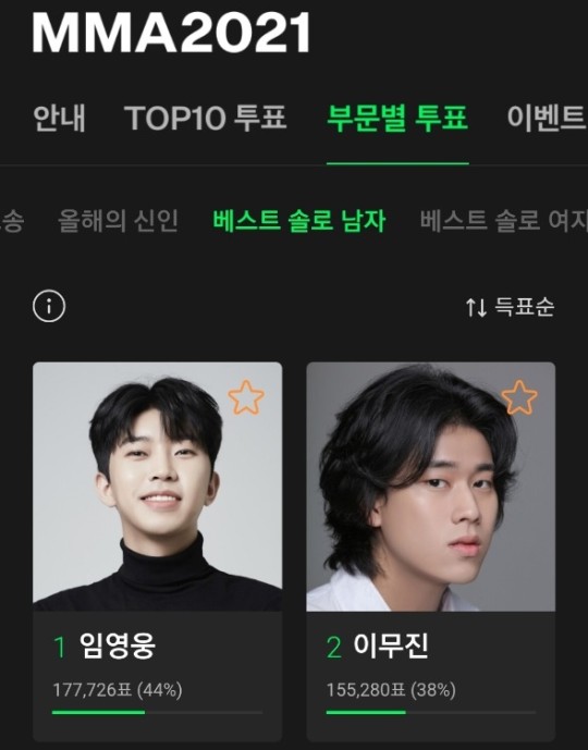 Pouvoir de héros incroyable..Lim Young-woong, MMA2021 TOP10, homme solo 1ère place - K-Pop News ...