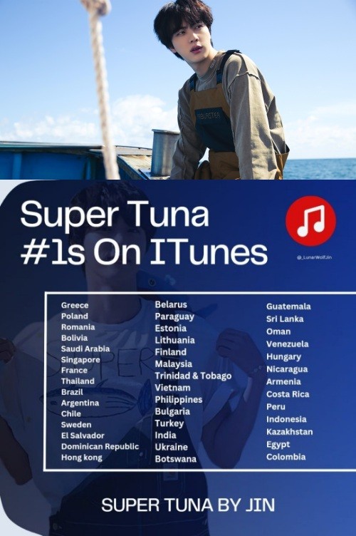 Fluttering ~ ♡ BTS Jin Super Tuna Spotify a dépassé 42 millions - K-Pop News Insde FR