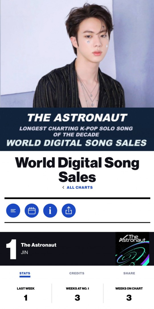 BTS Jin The Astronaut US Billboard World Digital Song Sales Chart 3 minggu berturut-turut ...