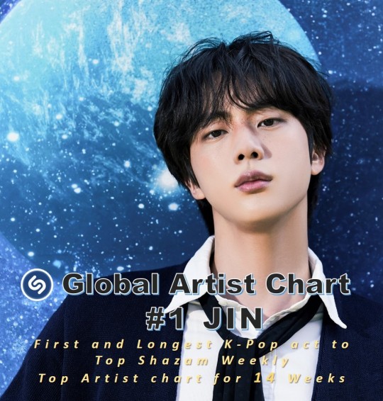 BTS Jin, Shazam Global Weekly Top 10 wieder 1. Platz... Global Shazam King - K-Pop News Inside