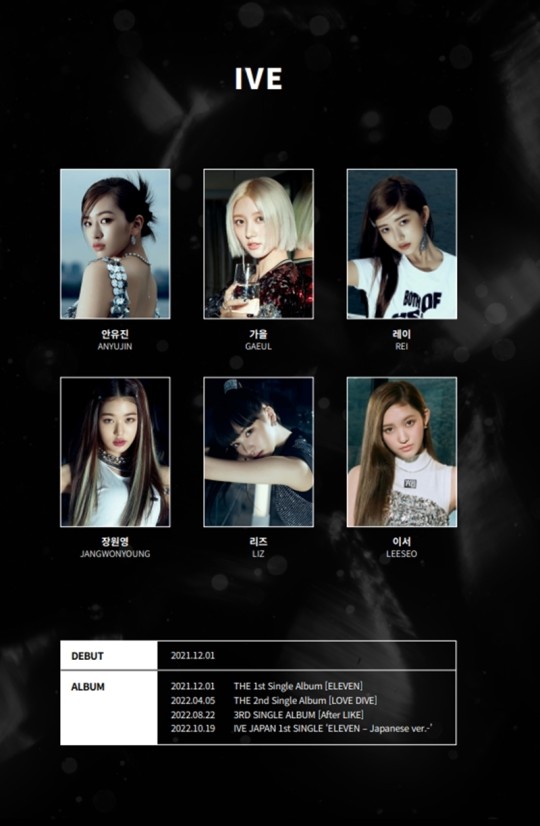 'Debut 1er aniversario'Ive, primero + más corto + mejor... Récords más allá del rookie - K-Pop ...