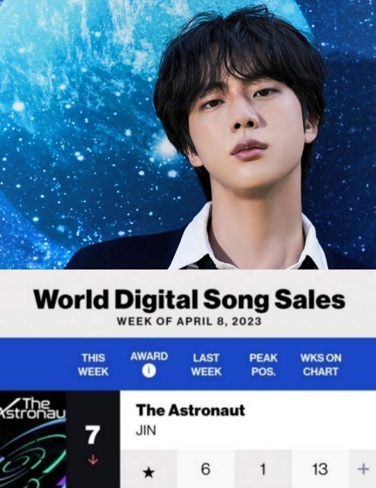 BTS Jin The Astronaut superó los 140 millones en Spotify - K-Pop News Inside