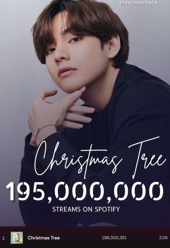BTS V Christmas Tree Korean OST dosegao je 195 milijuna u najkraćem vremenu - K-Pop News Inside