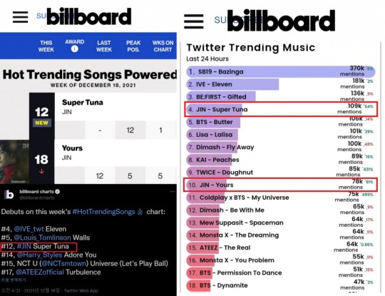 BTS Jin Yours-Super Tuna บุกอเมริกาและญี่ปุ่น Billboard 2 เพลงพร้อมกัน..Billboard King - K-Pop ...