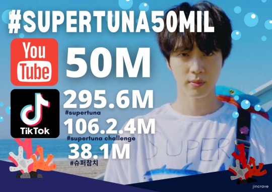 BTS Jin Super Tuna 50 ล้านวิวบน YouTube → 450 ล้านวิวบน TikTok..Super syndrome - K-Pop News Insde TH
