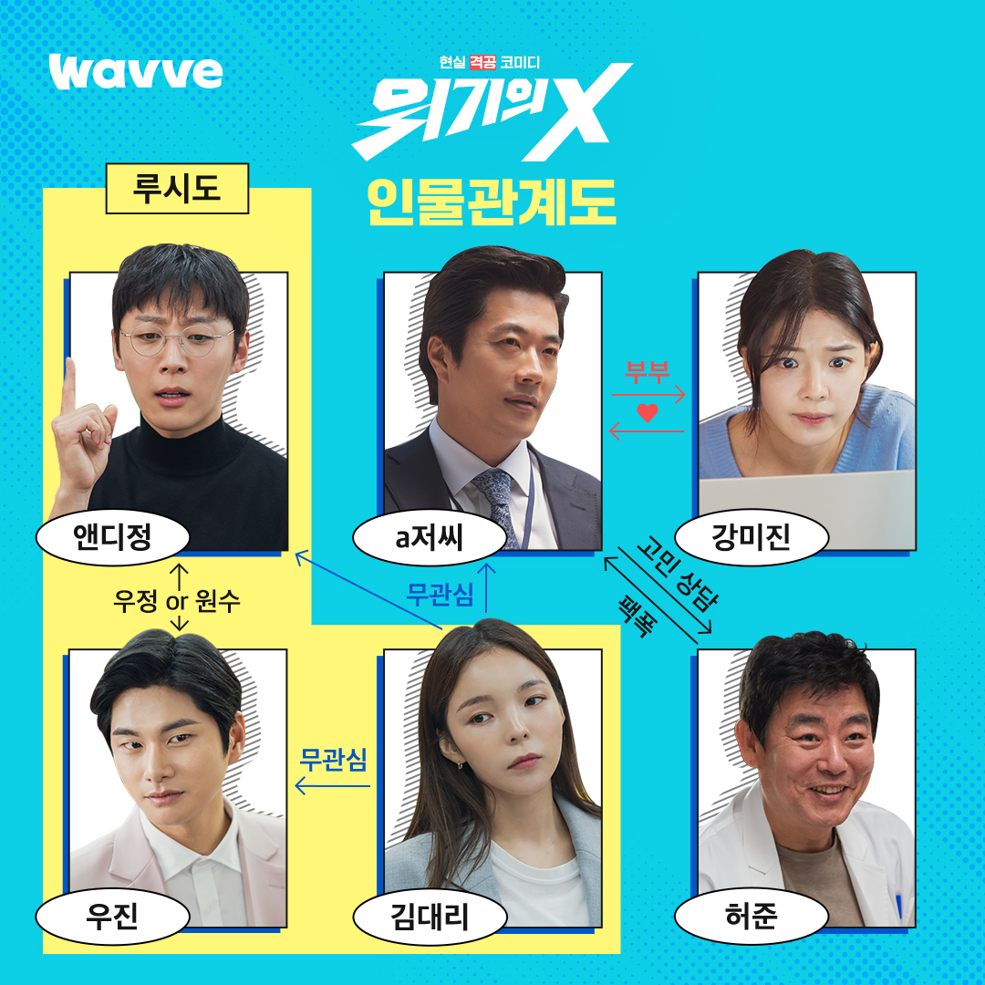 “Critical X” (2022 Web Drama): นักแสดง & สรุป - K-Pop News Insde TH