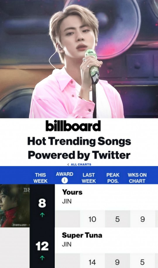BTS Jin, Yours Super Tuna Billboard Hot Trending Song Chỉ có hai ca khúc solo của Hàn Quốc → Sức ...
